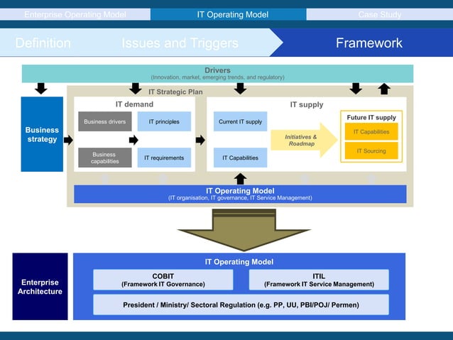 IT Operating Model - Fundamental | PDF | IT and Internet Support | Internet