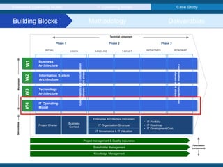 IT Operating Model - Fundamental | PDF