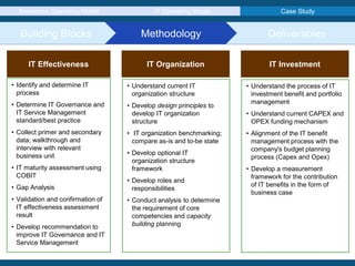 IT Operating Model - Fundamental | PDF