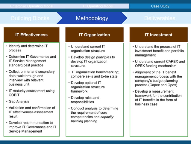 IT Operating Model - Fundamental | PDF | IT and Internet Support | Internet