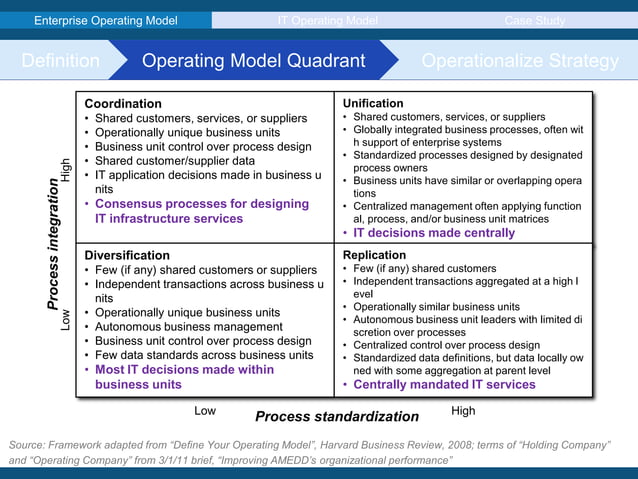 IT Operating Model - Fundamental | PDF | IT and Internet Support | Internet