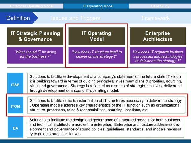 IT Operating Model - Fundamental | PDF | IT and Internet Support | Internet