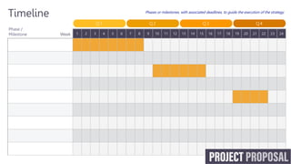 IT Operational Proposal Template Template | PPTX | Technology & Computing