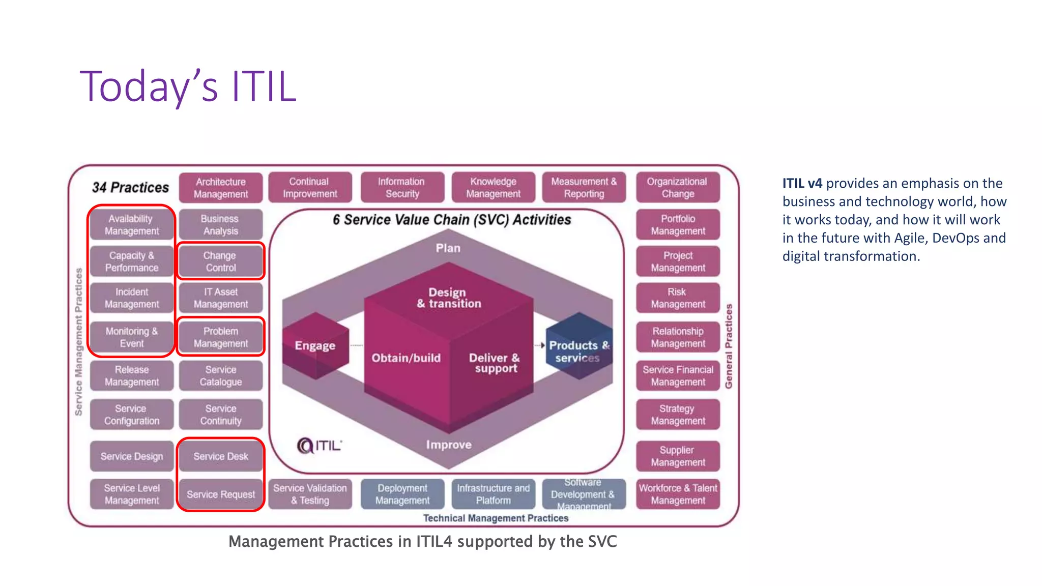 (ONLINE) ITIL Indonesia Community - IT Operation Practical Approach | PPT