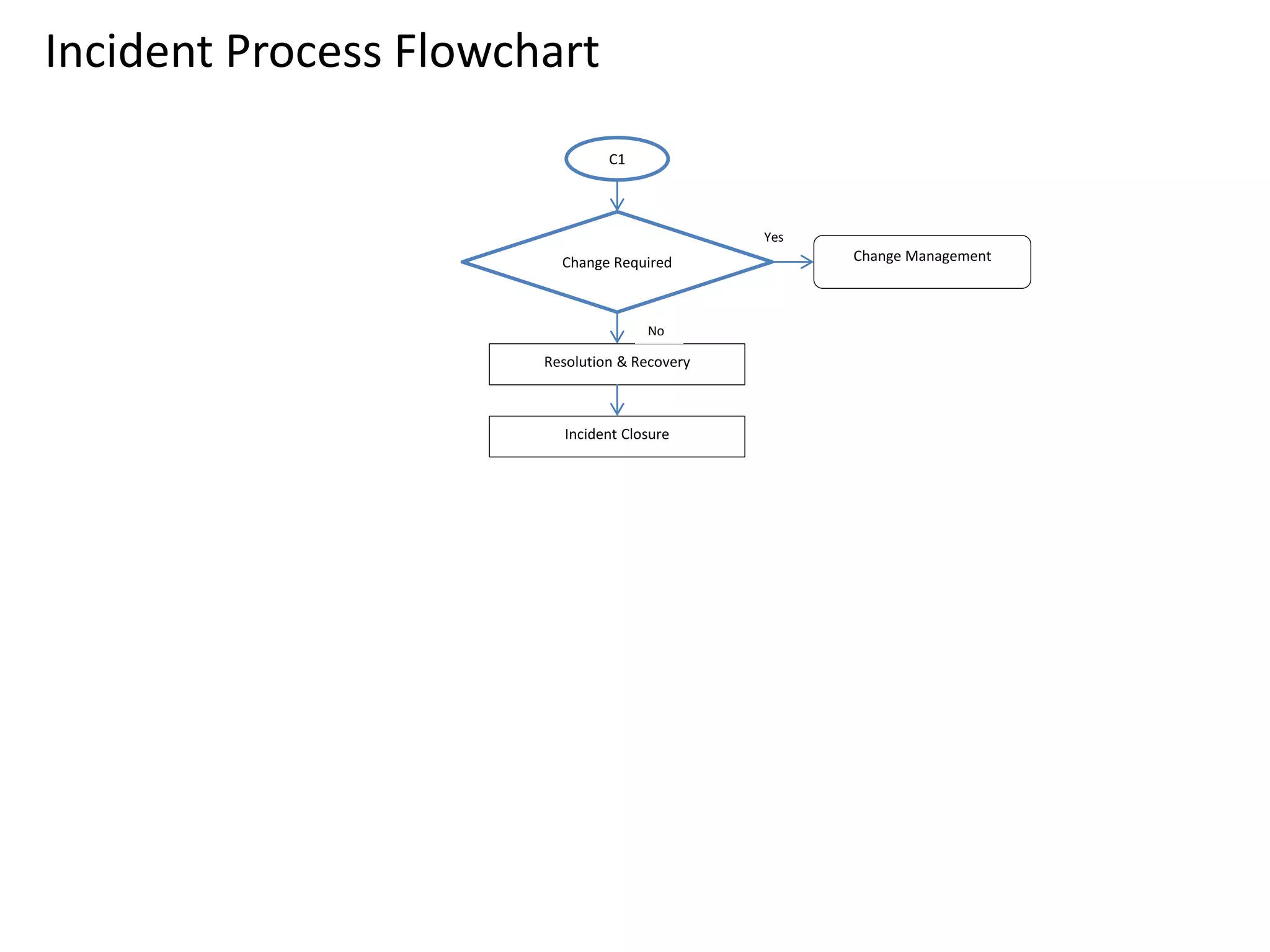 IT Operations - Incident Process Workflow | PPTX