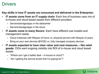 IT Operations Management as a Service | PPTX