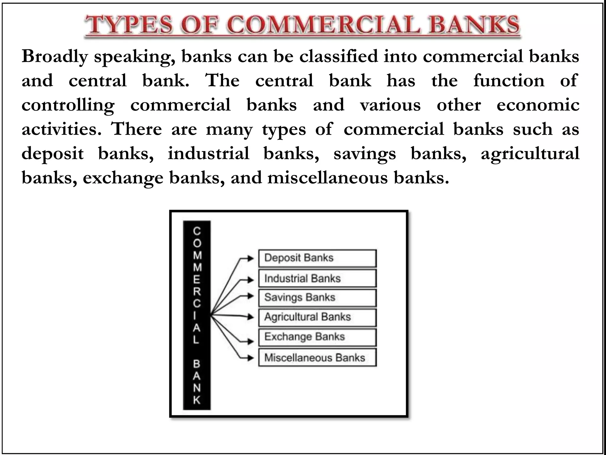 INTRODUCTION TO BANKING | PPTX
