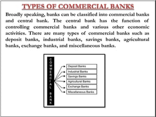 INTRODUCTION TO BANKING | PPTX