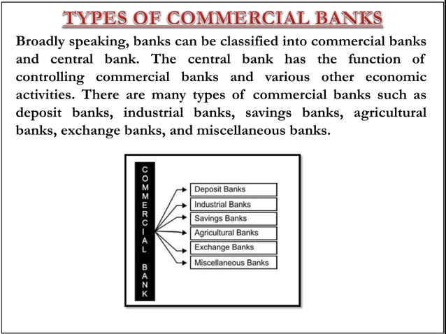 INTRODUCTION TO BANKING | PPTX