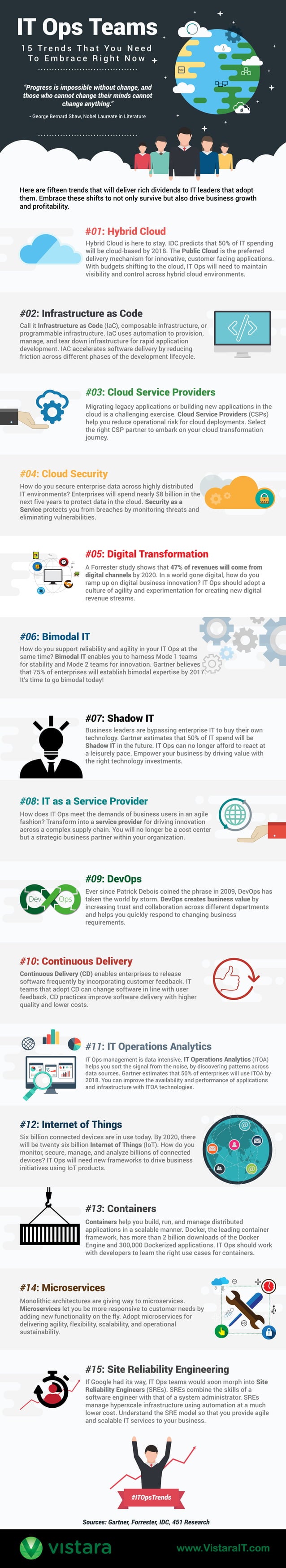 IT Ops Teams: 15 Trends That You Need To Embrace Right Now | PDF