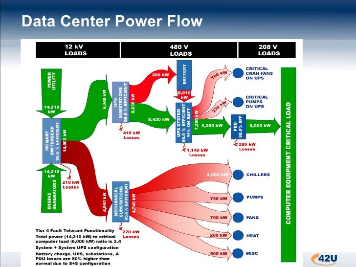 Data Center Optimization Best Practices