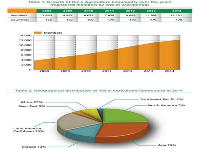 IT in agriculture | PPT