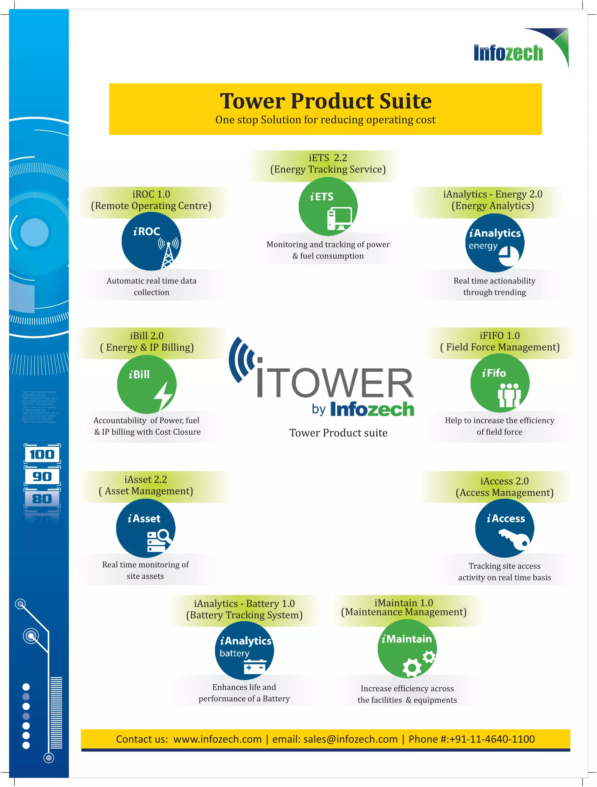 iTower product suite infozech | PDF