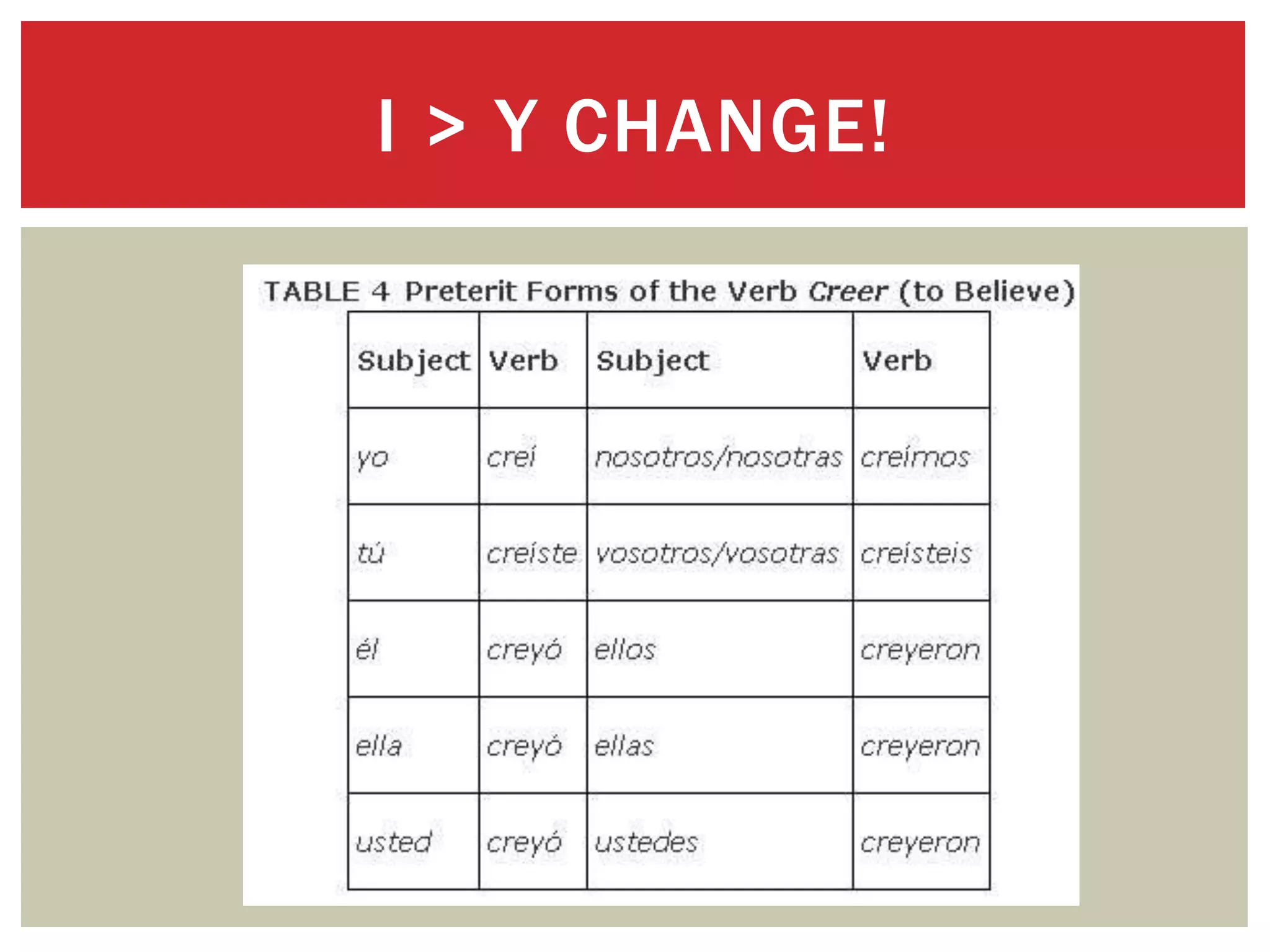 Itoypreterites | PPT