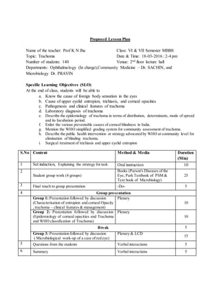 Itp 18.03.16 trachoma - problem based learning, dr.k.n.jha | Eye and ...