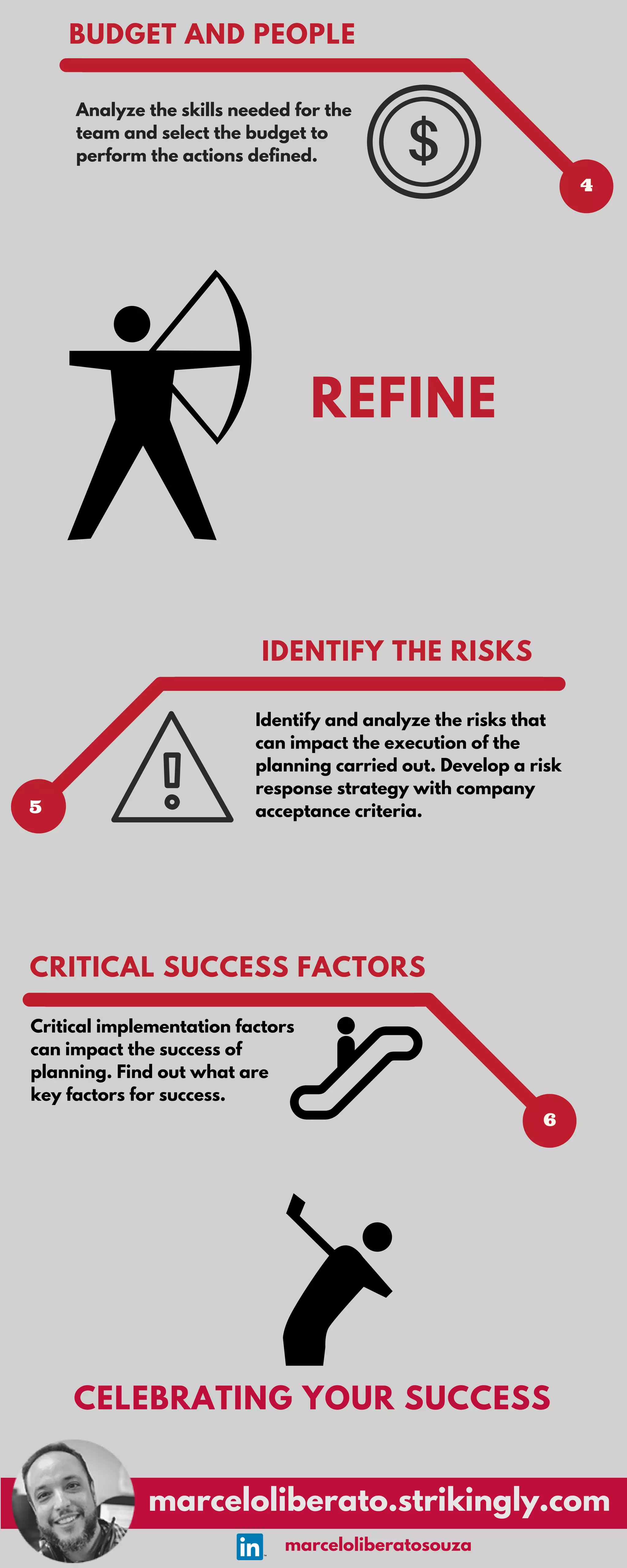 6 Steps for Elaboration IT Planning - Infographic | PDF