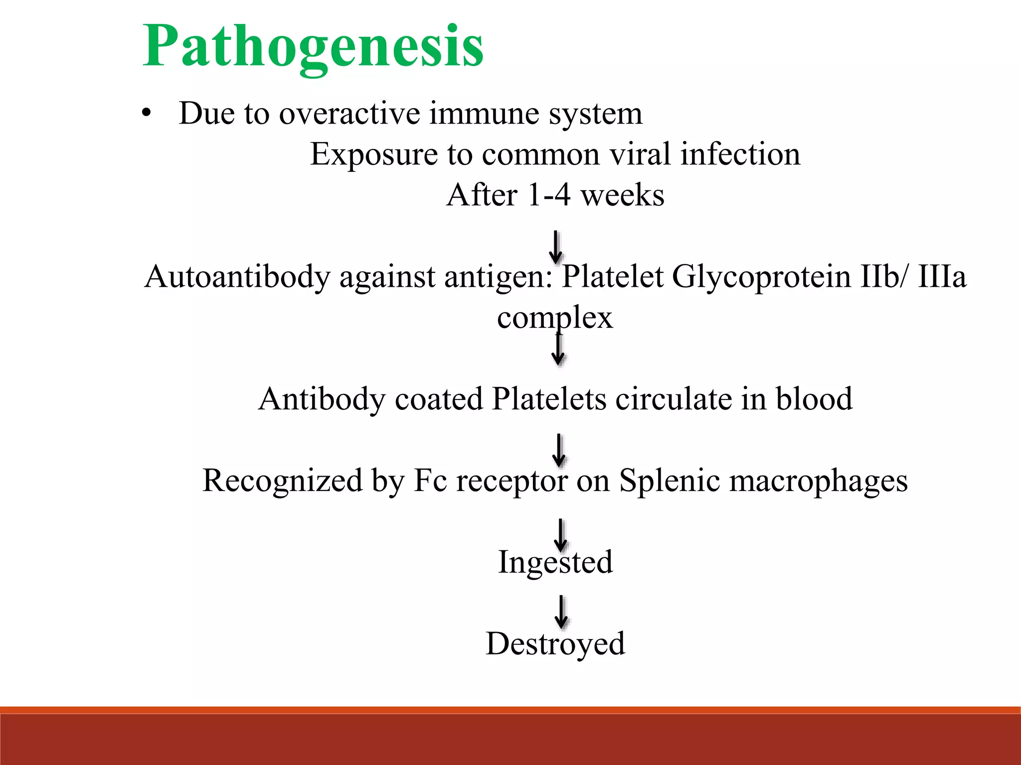 Idiopathic Thrombocytopenic Purpura | PPTX