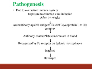 Idiopathic Thrombocytopenic Purpura Diagram