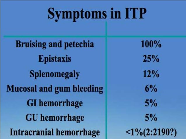 ITP - How to Approach | PPT | Blood Disorders | Diseases and Conditions