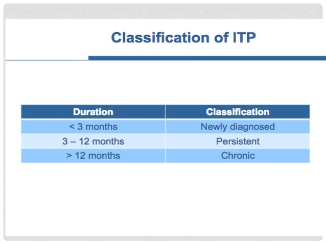 ITP - How to Approach | PPT | Blood Disorders | Diseases and Conditions