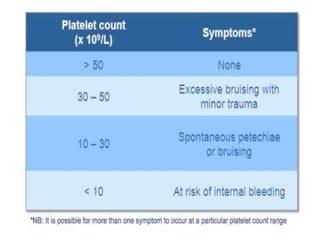 ITP - How to Approach | PPT | Blood Disorders | Diseases and Conditions