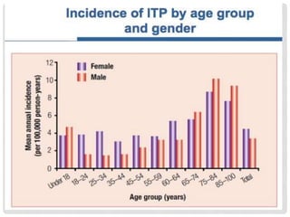 ITP - How to Approach | PPT | Blood Disorders | Diseases and Conditions