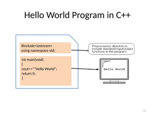 Introduction to Programming part 2-3.pptx