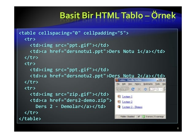 Temel HTML Etiketleri - Tablo, Form