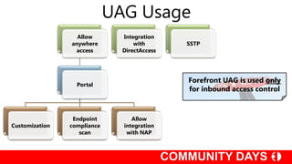 Forefront Unified Access Gateway 2010: An Introduction To Enterprise Features | PPT