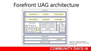 Forefront Unified Access Gateway 2010: An Introduction To Enterprise Features | PPT