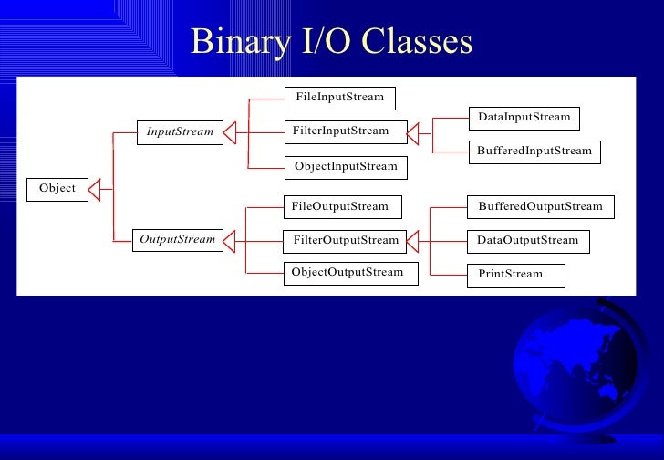 Itp 120 Chapt 19 2009 Binary Input And Output