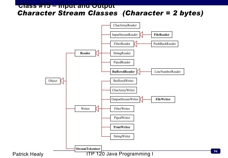 Itp 120 Chapt 19 2009 Binary Input And Output 