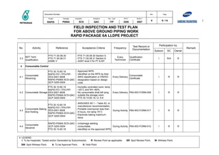 ( Itp ag pipe) rapid p006 a scs qac itp 3200 0007 | PDF