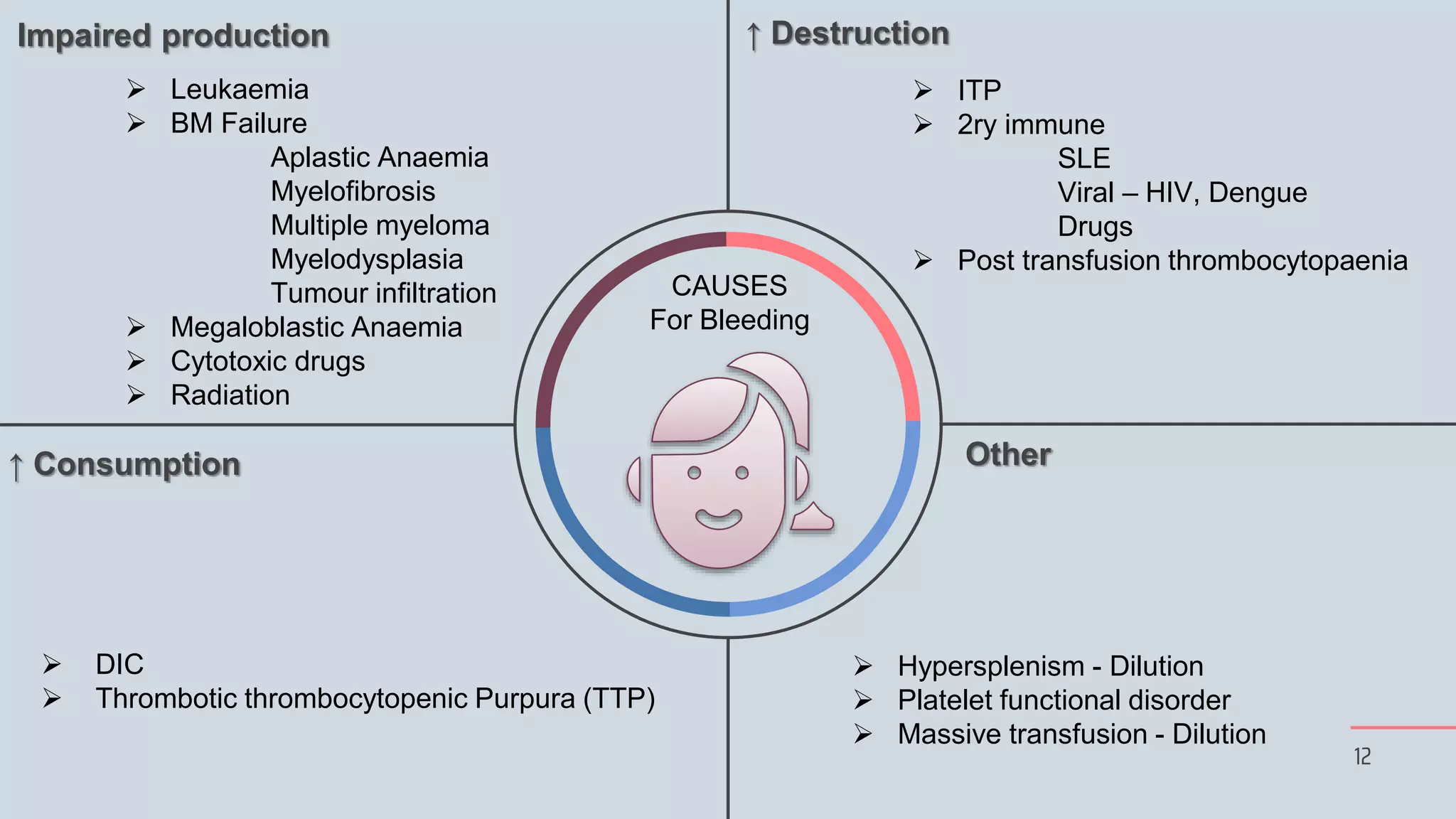 ITP and SLE Clinical case presentation by Pamudith Karunaratne | PPSX ...