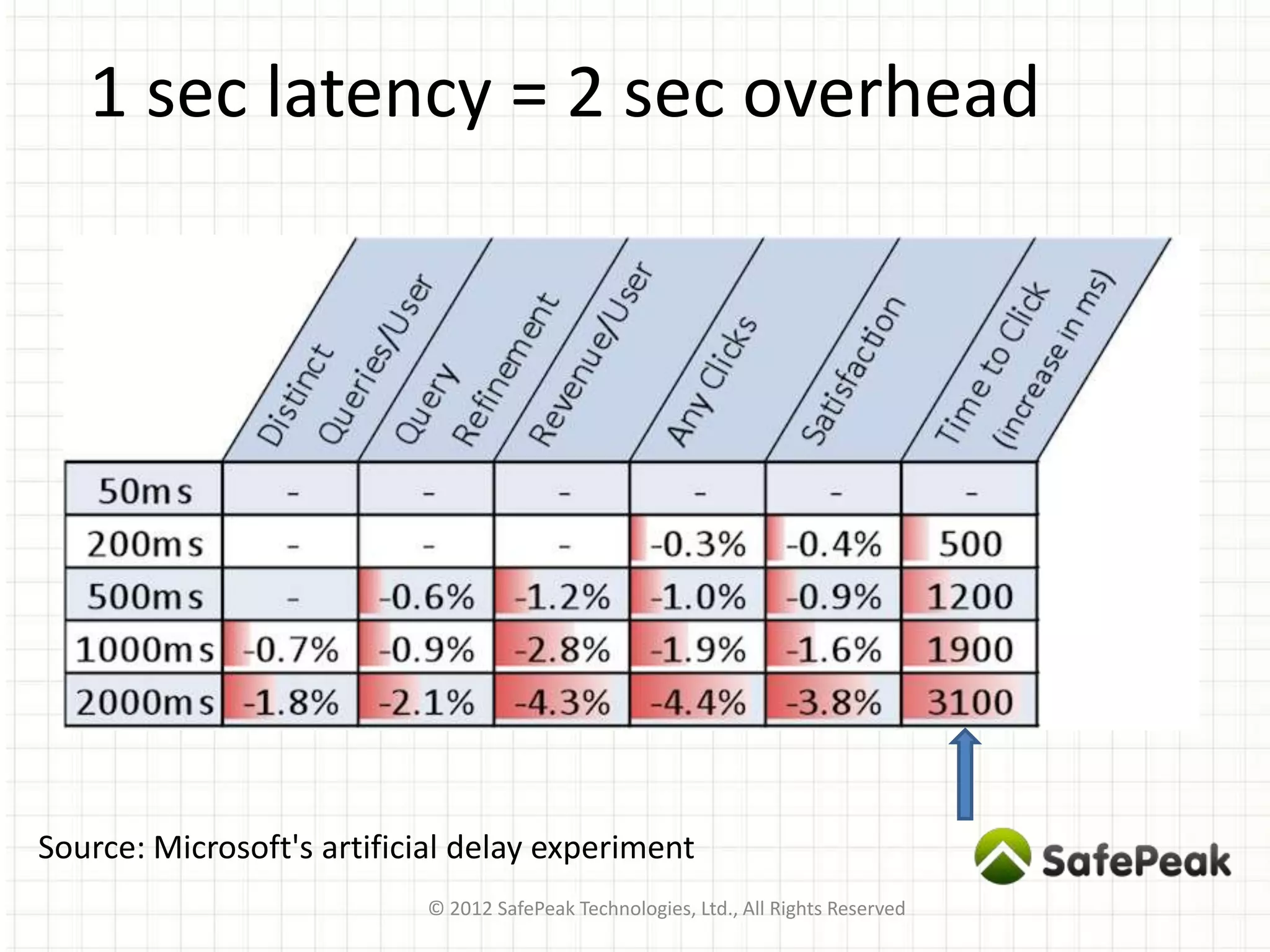 Information Technology Particle Accelerator | PPTX | Desktop Publishing | Computer Software and ...