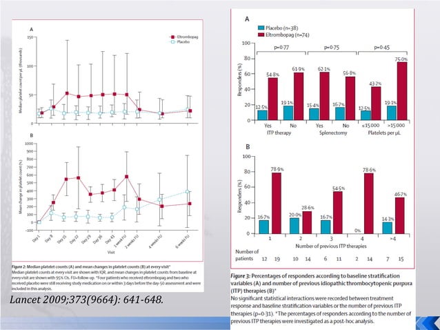 ITP ASH Guideline | PPT
