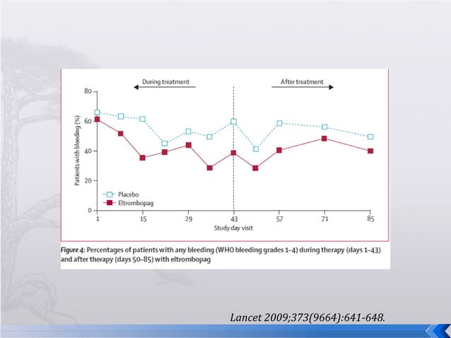 ITP ASH Guideline | PPT