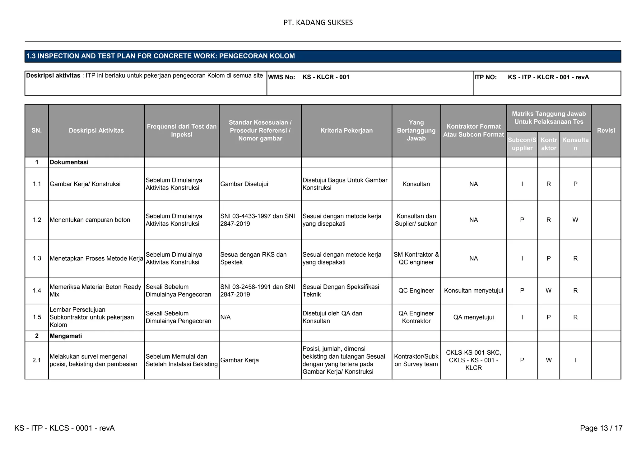 Itp & ceklist kolom erlangga 22160008 | PDF