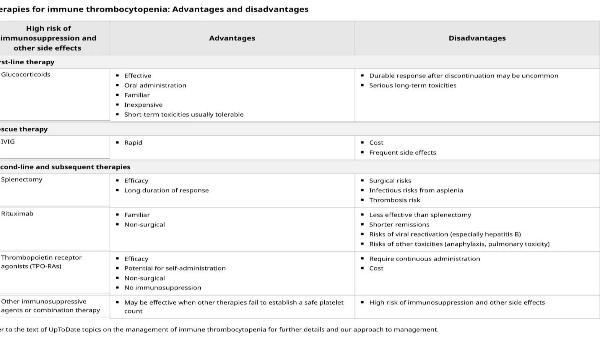 ITP (Immune Thrombocytopenia) | PPTX