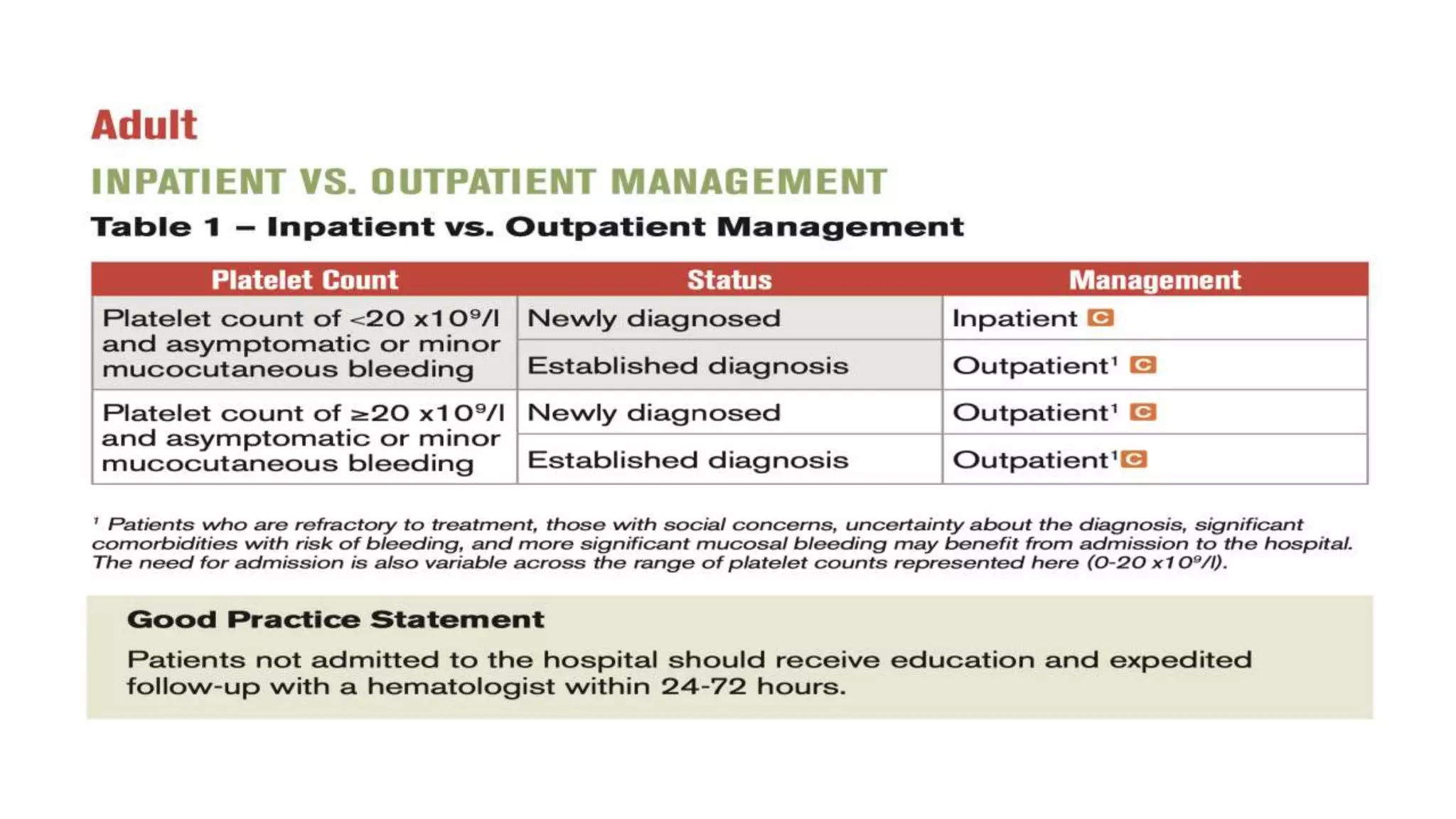 ITP (Immune Thrombocytopenia) | PPTX