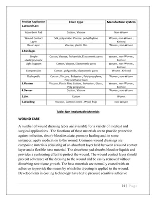 Medical Textiles | PDF
