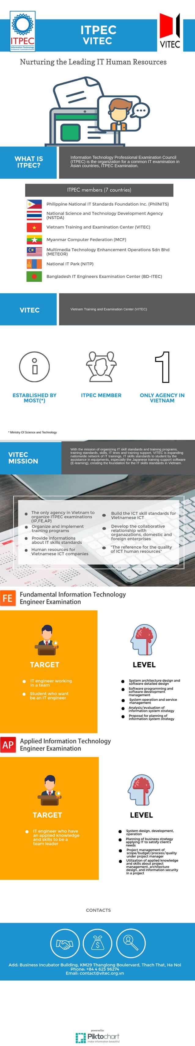 ITPEC VITEC and FE, AP examination presentation | PDF