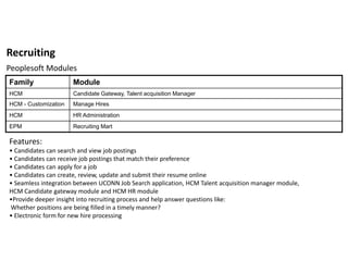 peoplesoft-HCM | PPTX