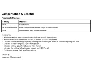 peoplesoft-HCM | PPTX