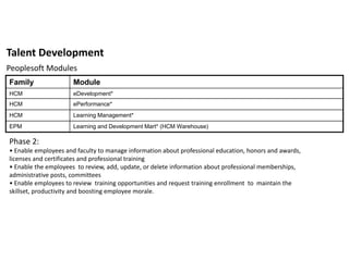 peoplesoft-HCM | PPTX