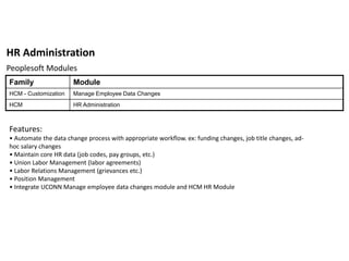 peoplesoft-HCM | PPTX