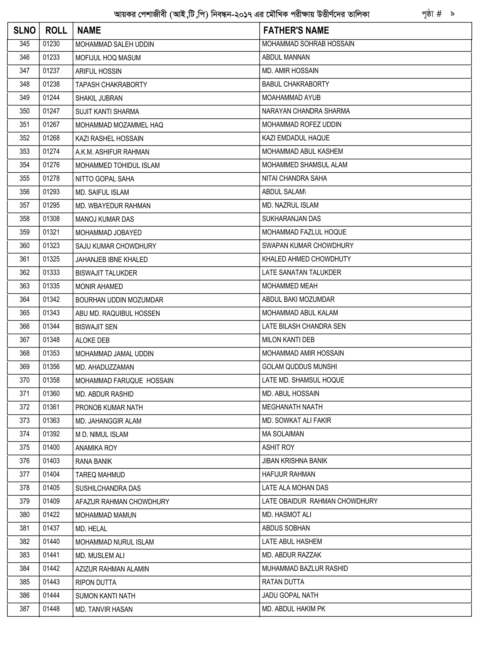 ITP Final_Result 2017 | PDF