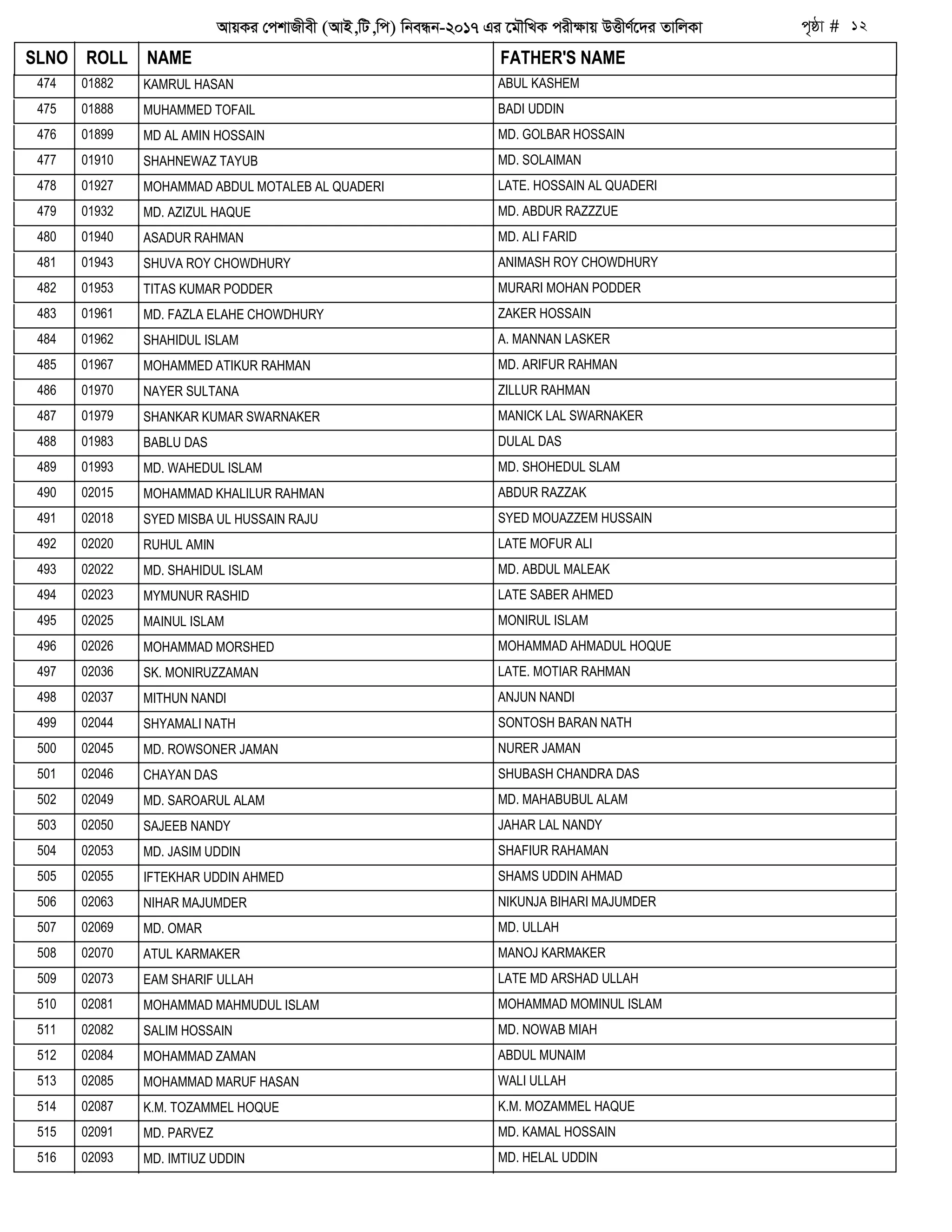 ITP Final_Result 2017 | PDF