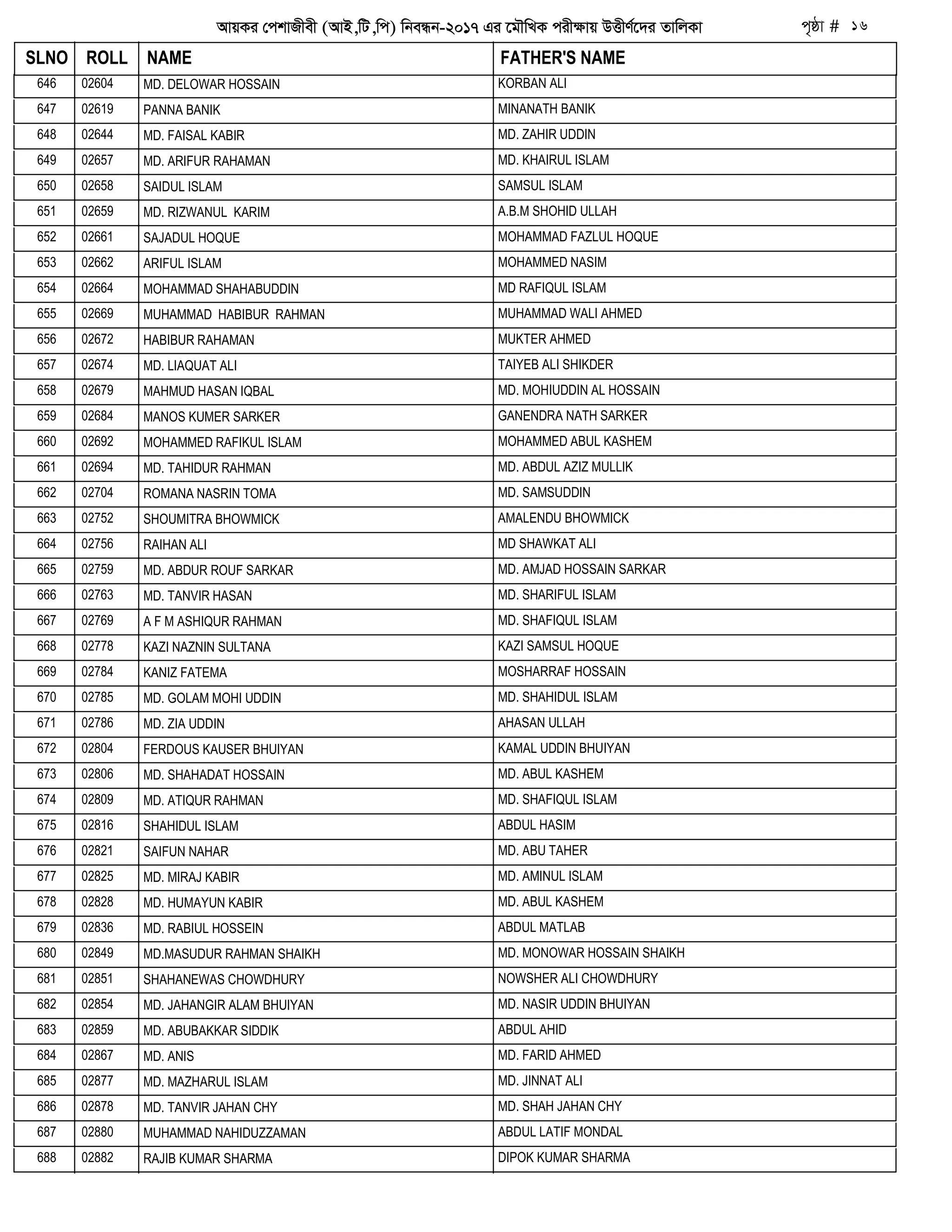 ITP Final_Result 2017 | PDF