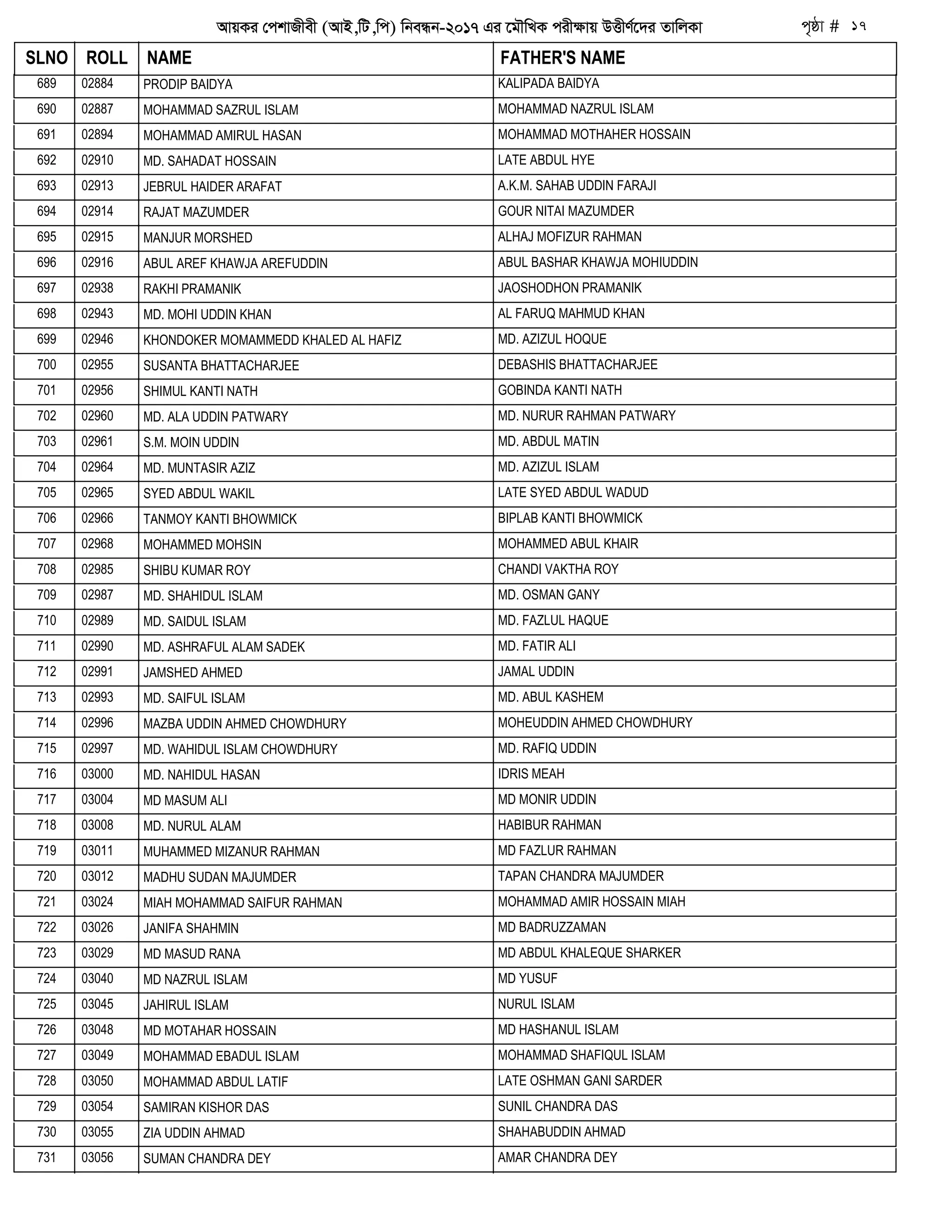 ITP Final_Result 2017 | PDF
